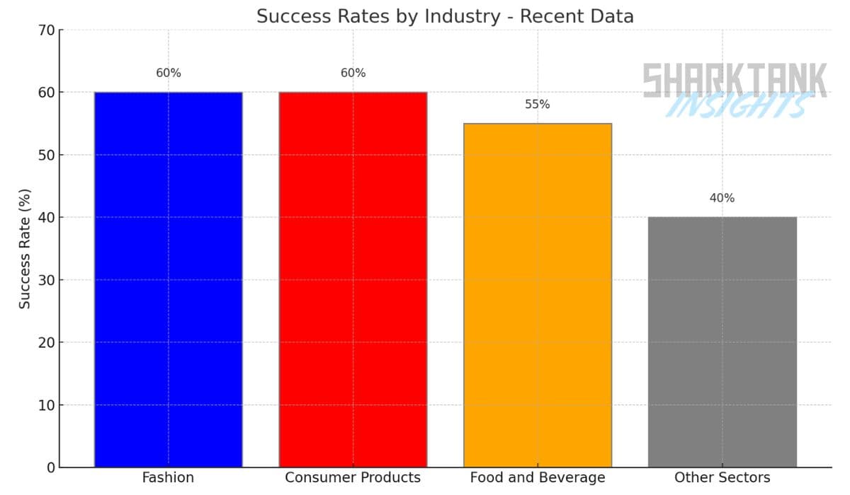 Shark Tank Statistics: 45.3% Female Entrepreneurs Secured Deals on ...